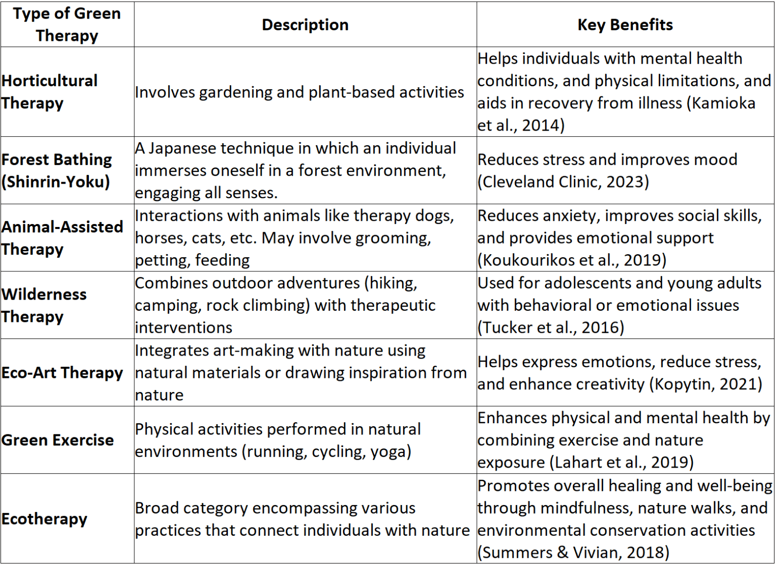 ALL IN Therapy Clinic - What Is Green Therapy?